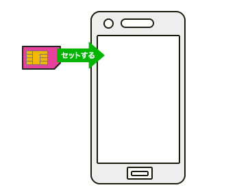 インターリンクLTE SIM設定マニュアル